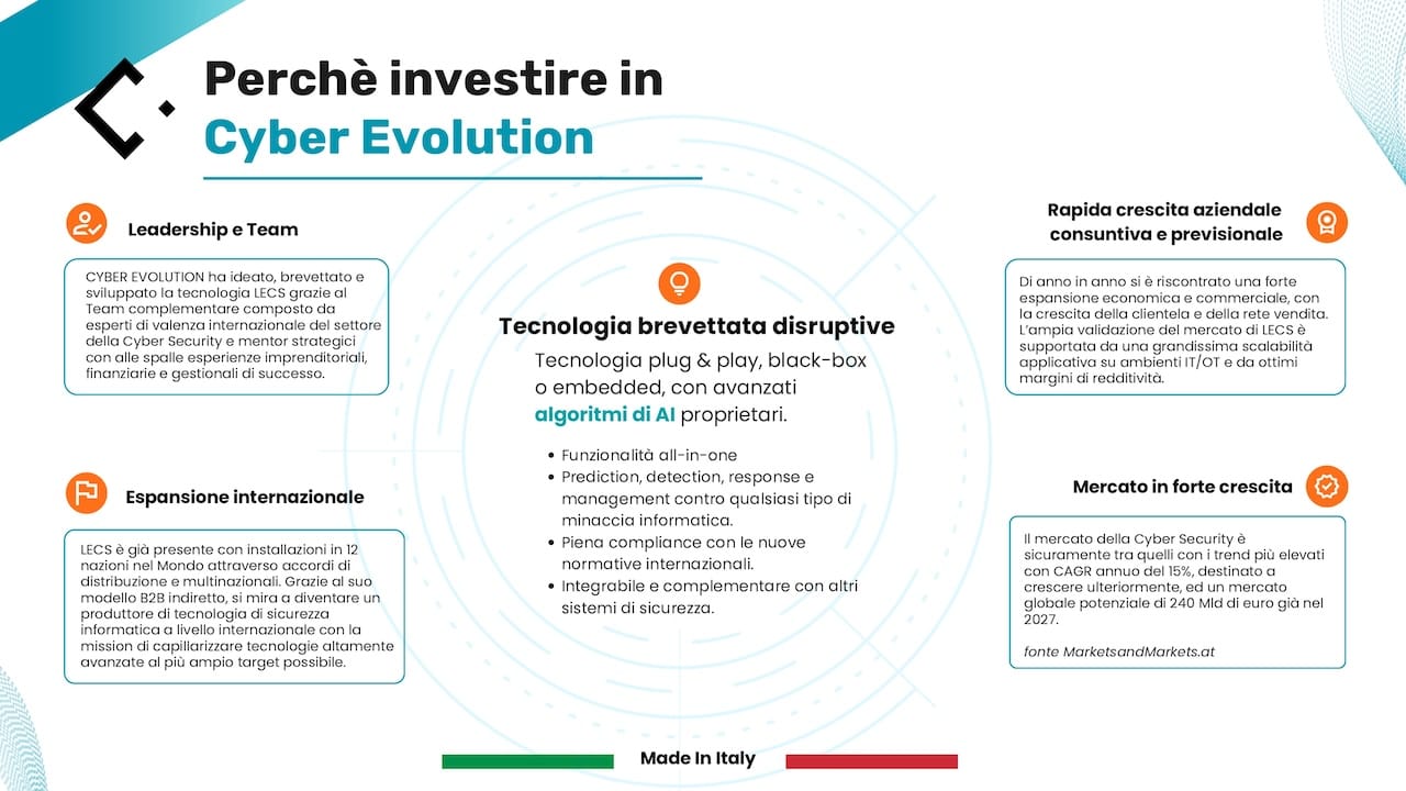 Cyber Evolution | Mamacrowd | Equity Crowdfunding | Mamacrowd